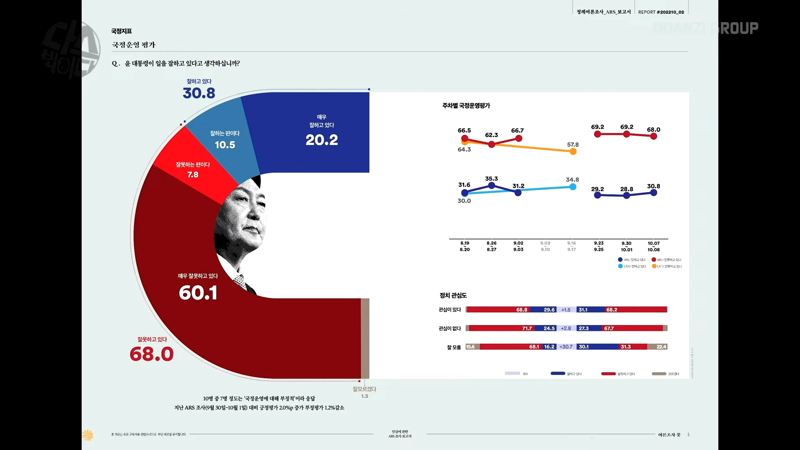 이번주 여론조사 꽃 오픈이슈갤러리 인벤