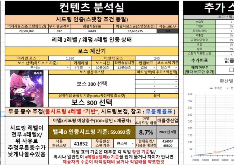 메이플스토리 인벤 환산계산기 메이플스토리 인벤 자유게시판