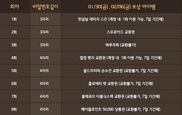 메이플스토리 인벤 골드리치의 비밀금고 메이플스토리 인벤 자유게시판