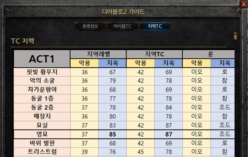 1차수정 및 축소 선히님 모드 종합 도움말 큐브조합식 추가 디아블로2 애드온모드 자료실 디아블로2 인벤
