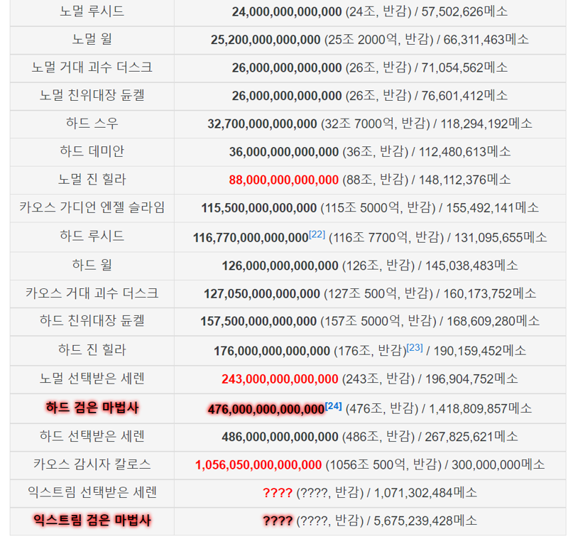 메이플스토리 인벤 보스 난이도 뭐가 맞는거임 메이플스토리 인벤 자유게시판