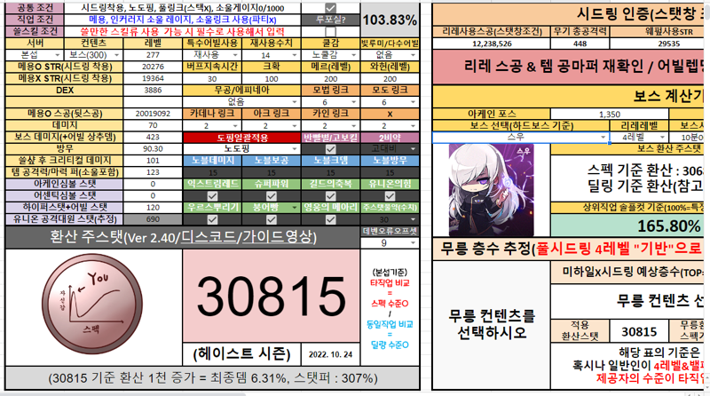 메이플스토리 인벤 현재 1티어 미하일의 실체 메이플스토리 인벤 자유게시판