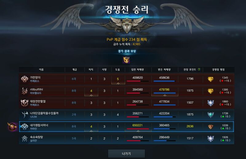 로스트아크 인벤 브론즈가 꿀빠는 법 로스트아크 인벤 Pvp 밸런스 토론 게시판