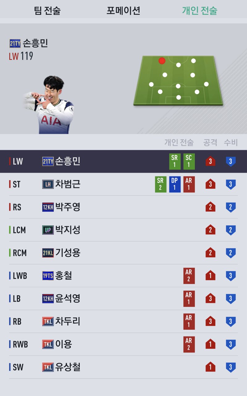 피파 온라인4 인벤 1000억 한국 조언또는 평가 부탁드려요 피린이라 감모만해요 피파온라인4 인벤 감독모드 게시판