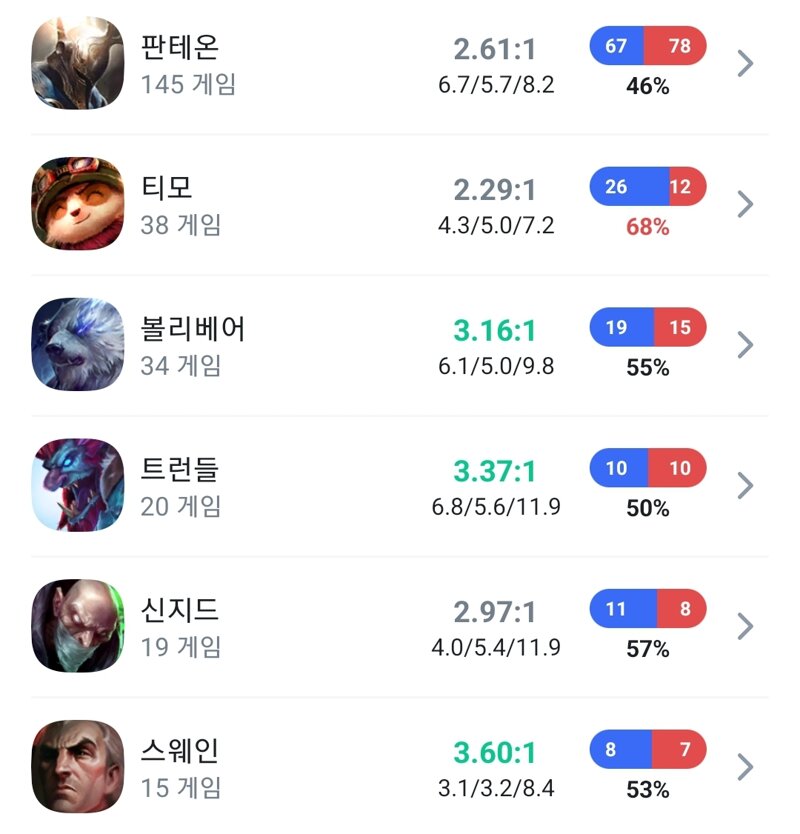 리그오브레전드 인벤 이번시즌 억제기 최고존엄 Lol 정글 게시판