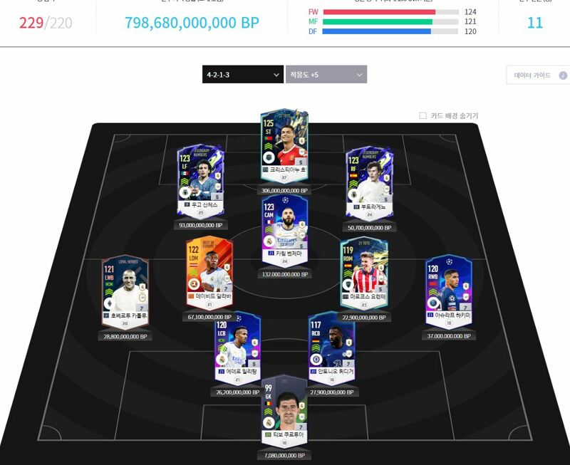Fc 온라인 인벤 레알 8000억 급여 230 대비 칼질 부탁드립니다 Fc 온라인 인벤 팀전술 평가 상담 게시판