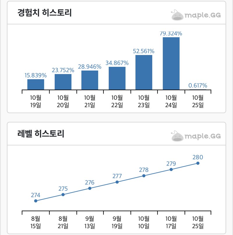 메이플스토리 인벤 손목은 쓰면 쓸수록 강해진다 메이플스토리 인벤 리부트 게시판