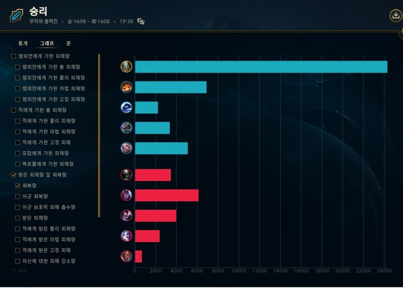 리그오브레전드 인벤 칼바람 트린다미어 Lol 탑 게시판