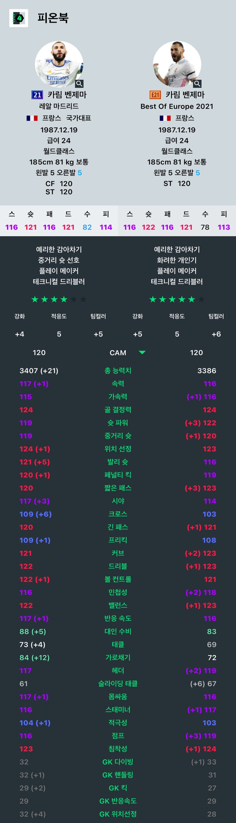 Fc 온라인 인벤 벤제마 시즌 추천 공미 Fc 온라인 인벤 자유게시판