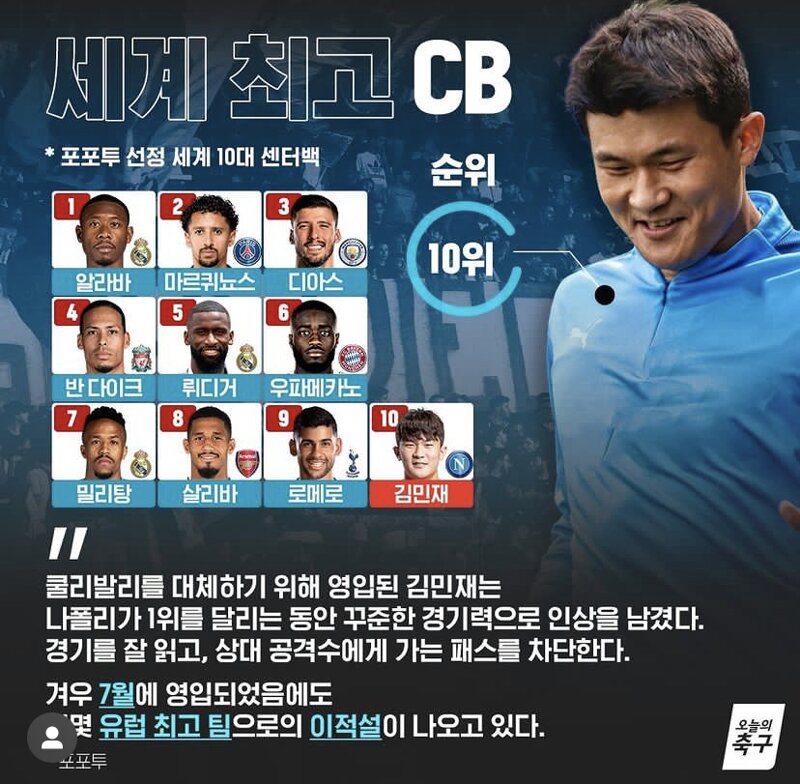 Fc 온라인 인벤 김민재 세계 센터백 Top10 선정 Fc 온라인 인벤 자유게시판
