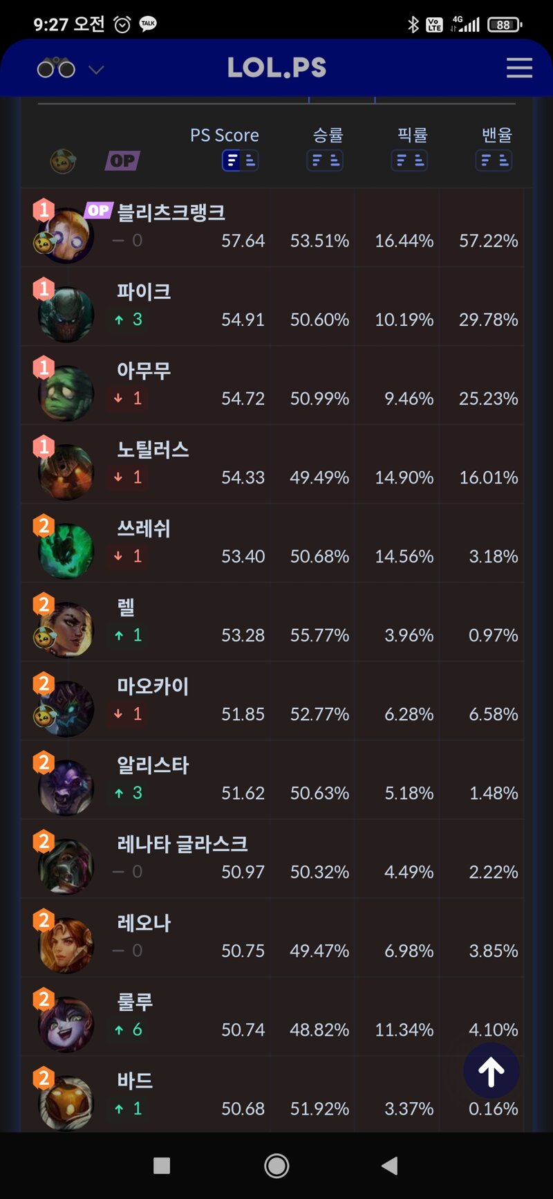 리그오브레전드 인벤 렐 깎는 노인들은 기쁠까 슬플까 Lol 서포터 게시판