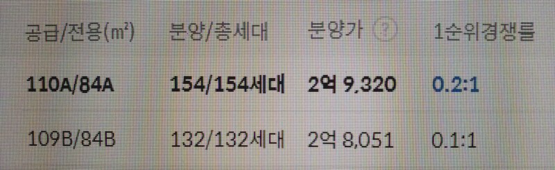 리니지m 인벤 형들 리니지말고 아파트 분양 질문좀 리니지m 인벤 자유 게시판