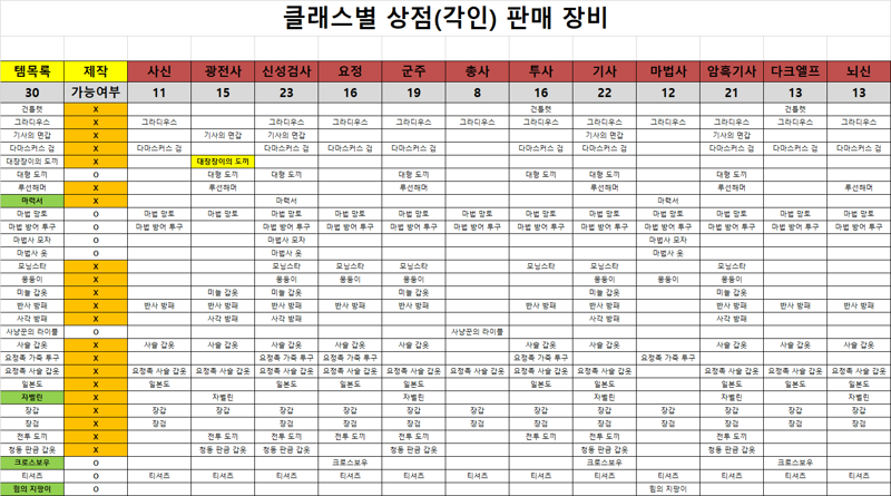 리니지m 인벤 클래스별 템컬렉 상점 장비각인템 뇌신 추가 리니지m 인벤 팁과노하우 게시판