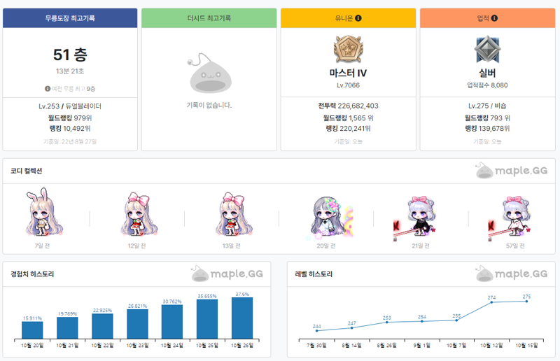 메이플스토리 인벤 요정룰루님물컹푸딩 레나을 닉변 메이플스토리 인벤 자유게시판