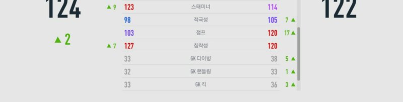 Fc 온라인 인벤 블라인드 테스트 투표 부탁해요~ Fc 온라인 인벤 자유게시판
