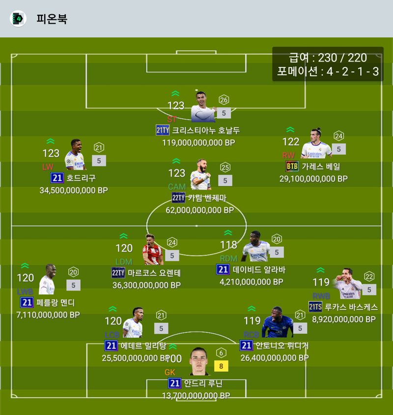 Fc 온라인 인벤 딱 보자마자 레알같나요 Fc 온라인 인벤 자유게시판