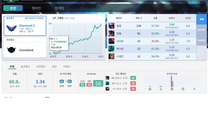 리그오브레전드 인벤 개씹무재능충 드디어 예티 탈출함 Lol 탑 게시판