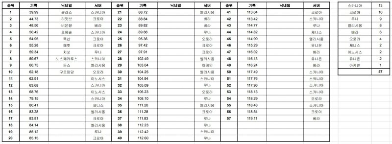메이플스토리 인벤 제로 펀치킹 순위 메이플스토리 인벤 전사 직업게시판