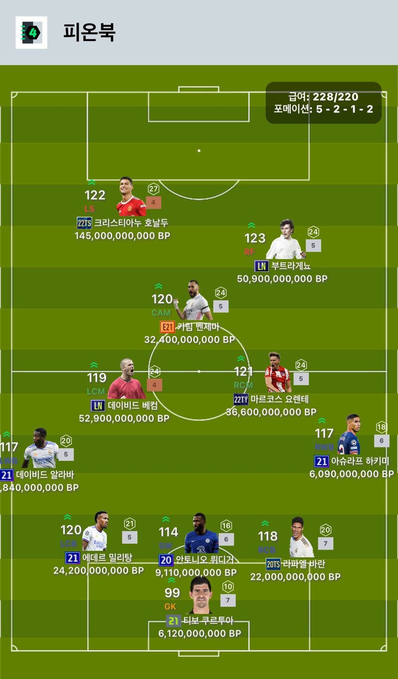 Fc 온라인 인벤 윙백 공격적으로 올려쓰면 Fc 온라인 인벤 자유게시판