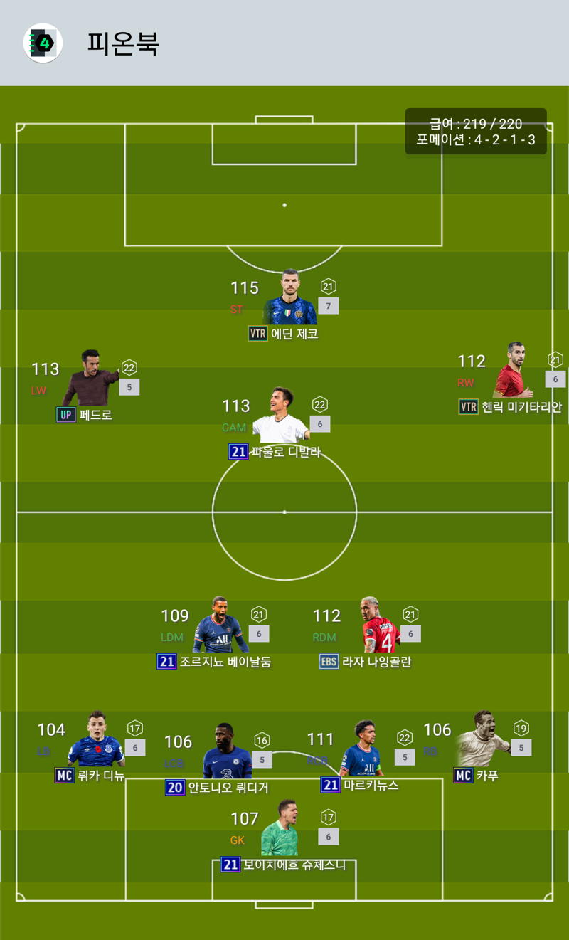 Fc 온라인 인벤 로마fc 400억 스쿼드 평가 좀 Fc 온라인 인벤 팀전술 평가 상담 게시판