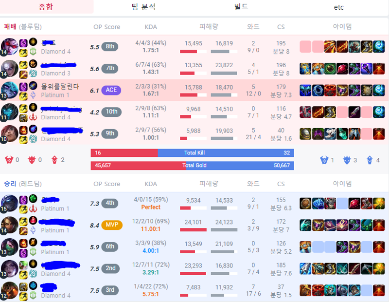 리그오브레전드 인벤 아 진짜 승격전 막판에 이따구로 잡아주냐 Lol 탑 게시판
