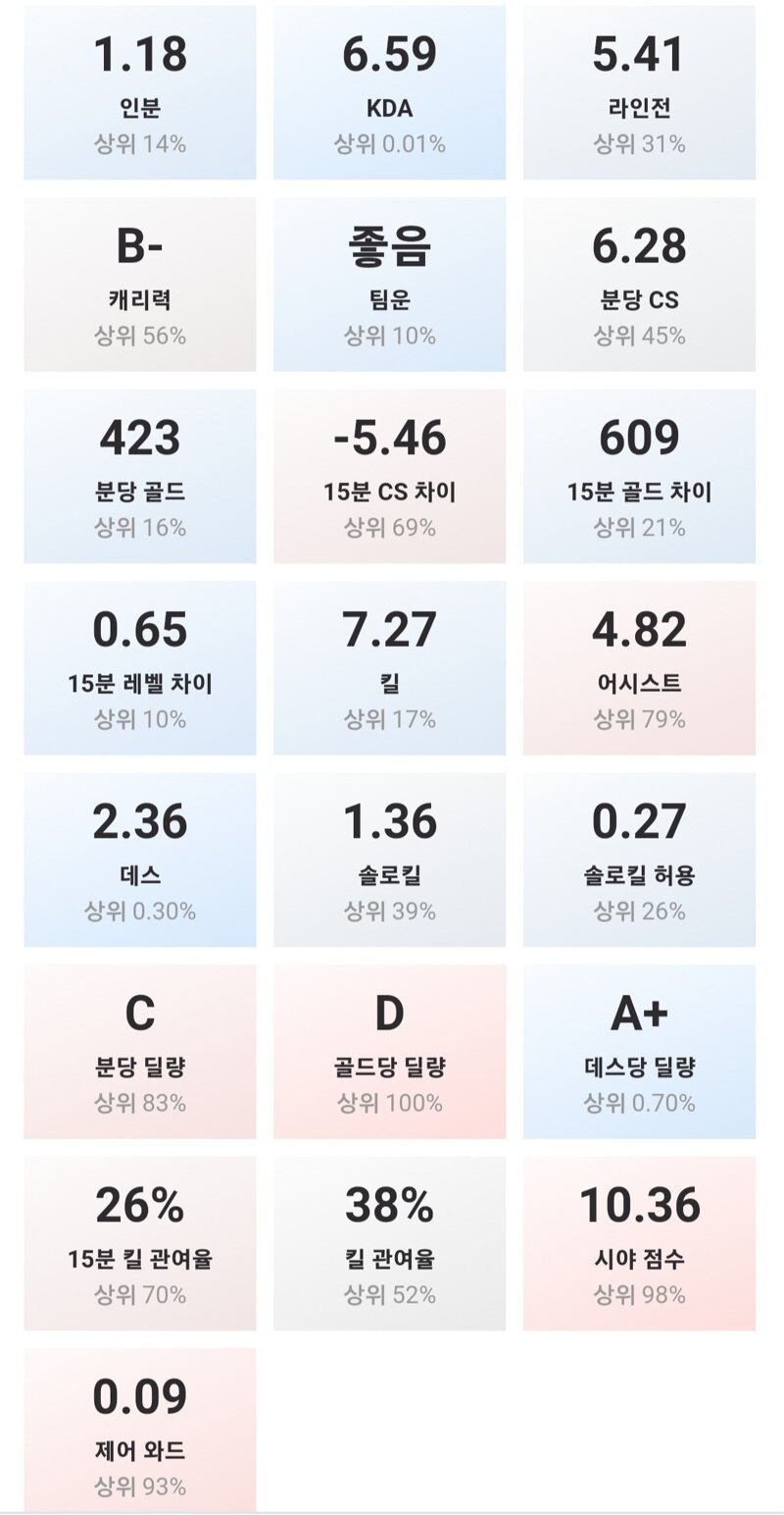 리그오브레전드 인벤 나 진짜 정신병자같이 게임하는구나 ㅋㅋㅋㅋ Lol 탑 게시판
