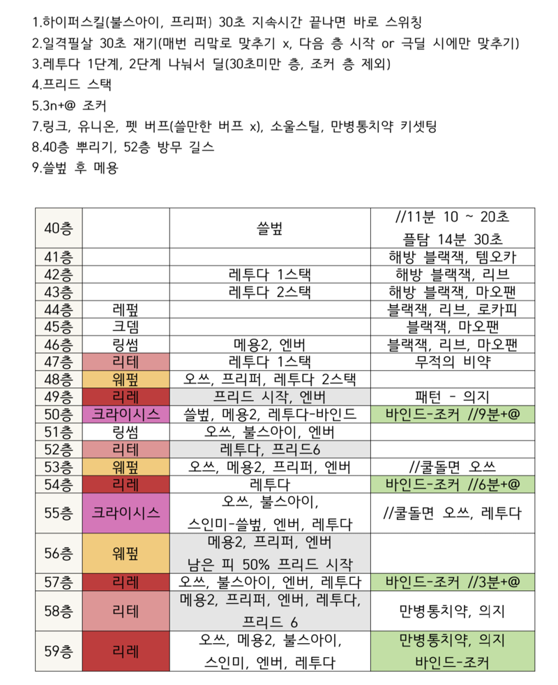 메이플스토리 인벤 환산 42 팬텀 무릉 59층4초 뚝 리레 3렙 크오솔x 빌드 O 메이플스토리 인벤 도적 직업게시판