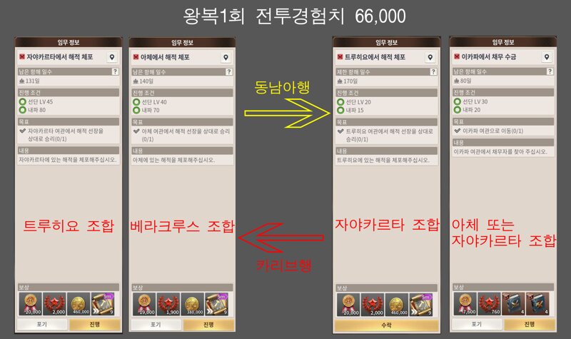 대항해시대 오리진 인벤 추가정보 카리브 동남아 하루 한탐이라도 무역해보기 대항해시대 오리진 인벤 팁과 노하우 게시판