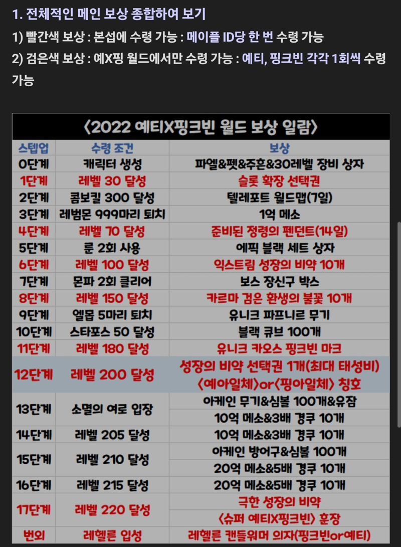 메이플스토리 인벤 예아 핑아 둘다 가능 메이플스토리 인벤 자유게시판