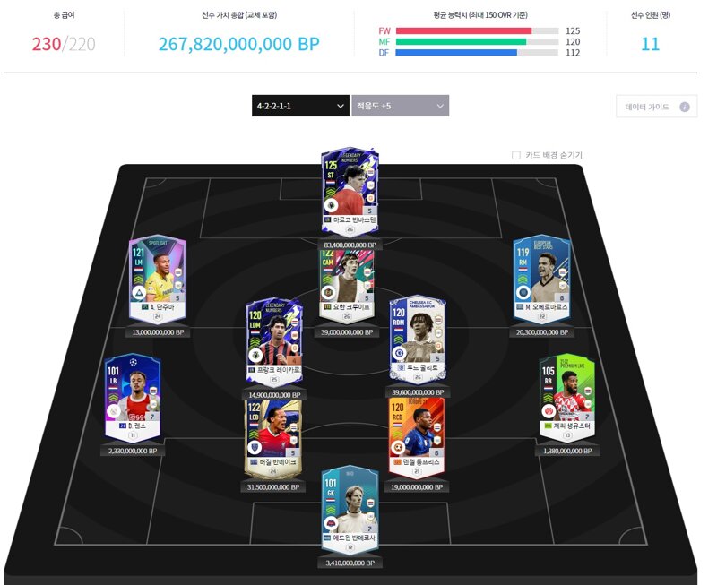 Fc 온라인 인벤 네덜란드 2700억 괜찮나요 Fc 온라인 인벤 자유게시판