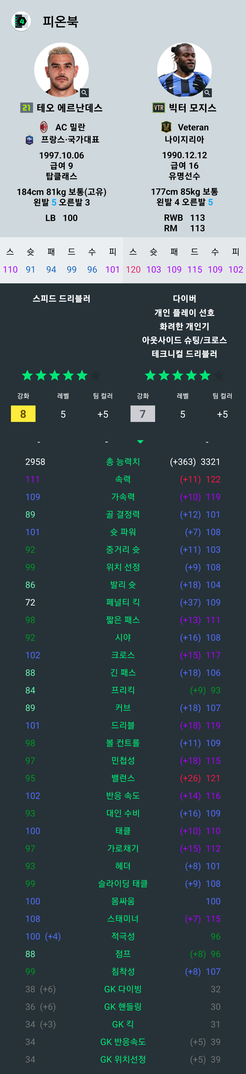 Fc 온라인 인벤 풀백 조합 추천해주세요 Fc 온라인 인벤 자유게시판