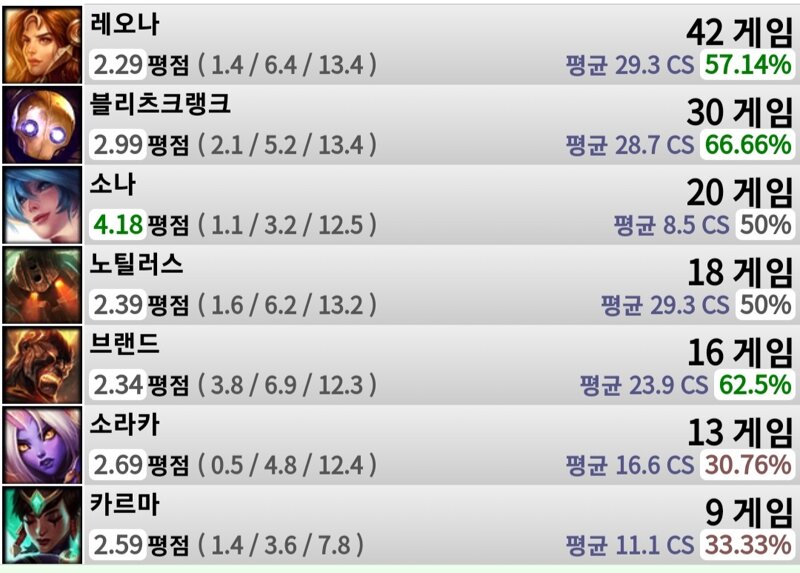 리그오브레전드 인벤 이번 시즌 플레 막차 탑승 Lol 서포터 게시판