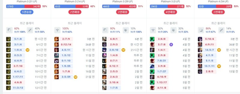 리그오브레전드 인벤 다이아 2미만 그불 구매 금지 요청함 Lol 미드 게시판