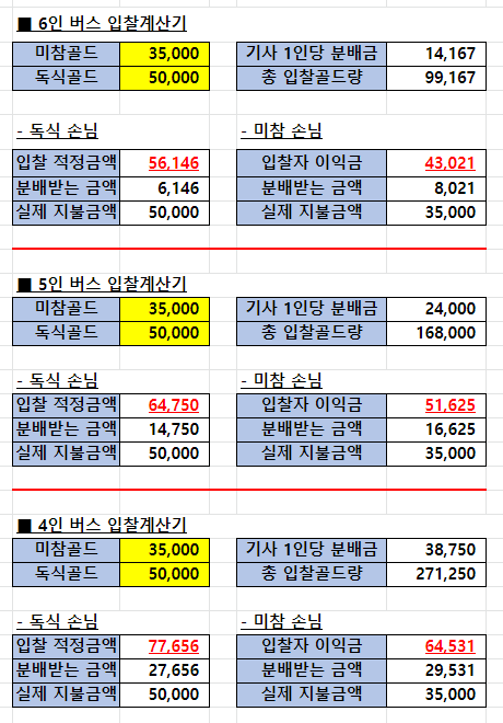 로스트아크 인벤 버스비 입찰금 계산 로스트아크 인벤 이슈토론버그 게시판