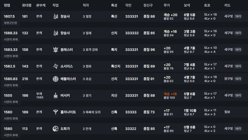 로스트아크 인벤 드디어 나도 잔혈딜러 로스트아크 인벤 블래스터 게시판