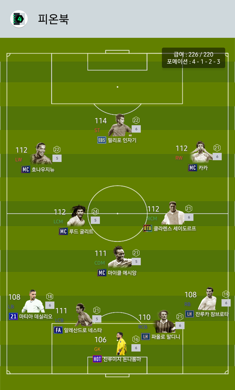 Fc 온라인 인벤 팀 추천좀 해주십쇼 Fc 온라인 인벤 팀전술 평가 상담 게시판