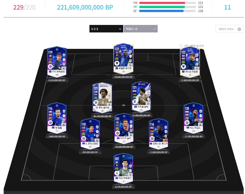 Fc 온라인 인벤 첼시 Vs 레알 2200억 스쿼드 한번만 골라주십쇼 시원하게 Fc 온라인 인벤 팀전술 평가 상담 게시판