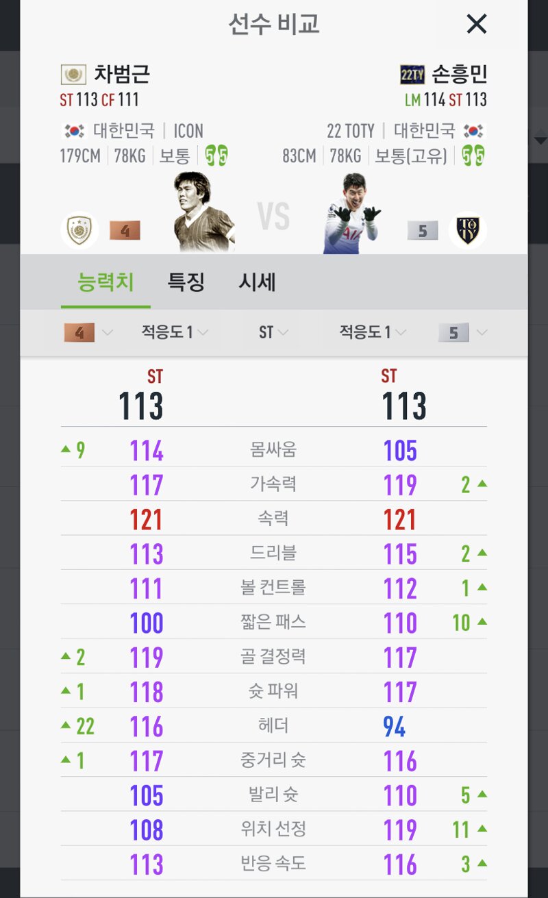 Fc 온라인 인벤 원톱으로 누가 더 나음 Fc 온라인 인벤 자유게시판