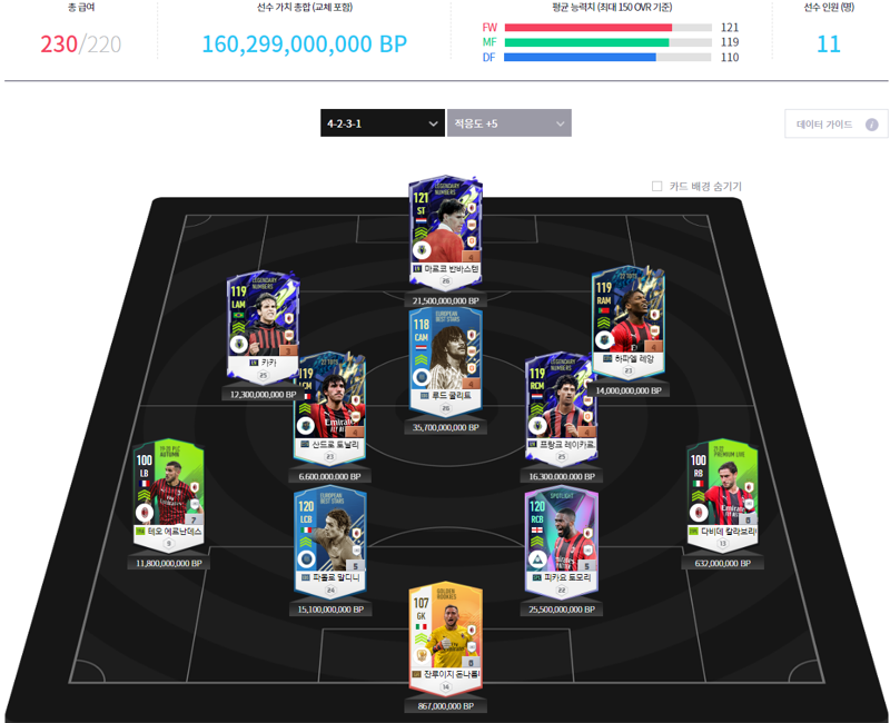 Fc 온라인 인벤 1500억 Ac밀란 스쿼드 Fc 온라인 인벤 팀전술 평가 상담 게시판