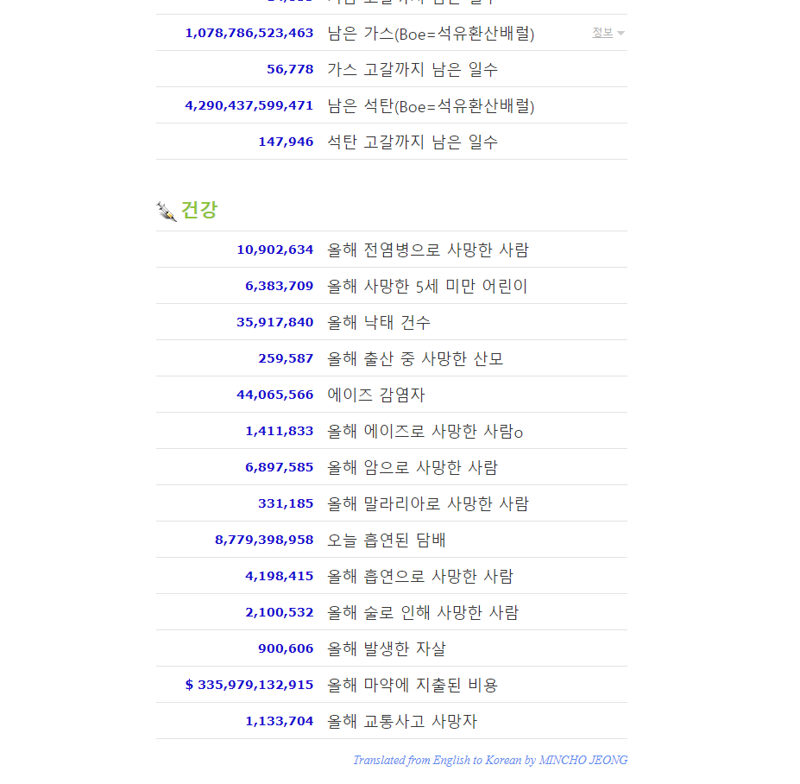 메이플스토리 인벤 재밌는 실시간 통계 메이플스토리 인벤 자유게시판