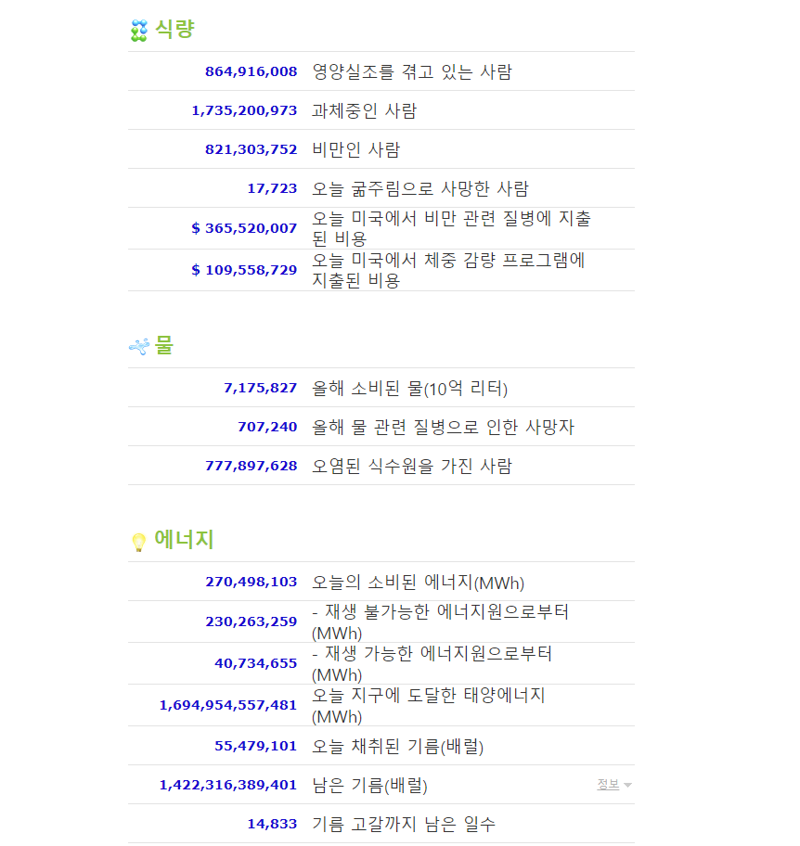 메이플스토리 인벤 재밌는 실시간 통계 메이플스토리 인벤 자유게시판