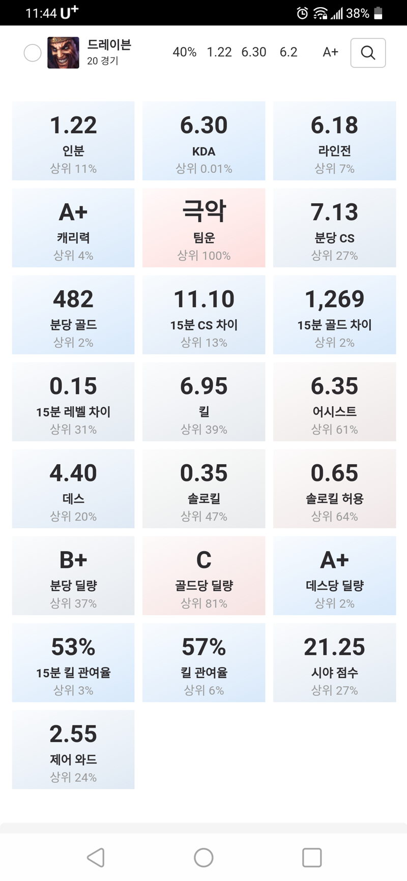 리그오브레전드 인벤 결국 찍었다 Lol 봇 게시판