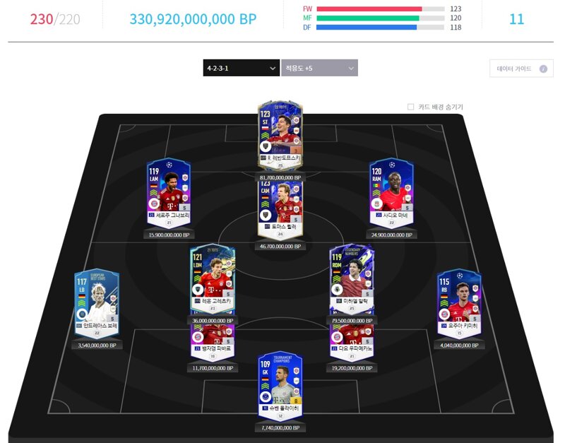 Fc 온라인 인벤 230로패 대비 뮌헨 팀 평가좀 부탁합니다 조언환영 Fc 온라인 인벤 팀전술 평가 상담 게시판