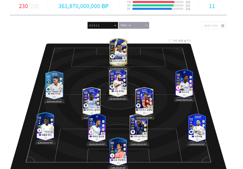 Fc 온라인 인벤 레알 마드리드 짜봤습니다 Fc 온라인 인벤 자유게시판