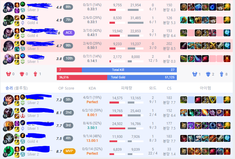 리그오브레전드 인벤 이거 내가 억울해도 되나 Lol 봇 게시판