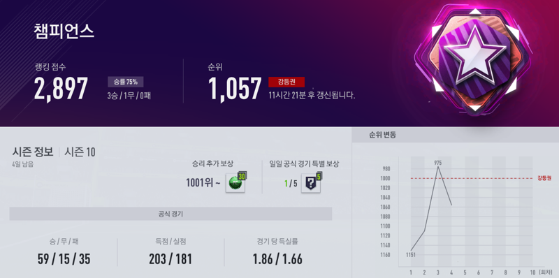 피파 온라인4 인벤 한국팀 하면서 느낀점 피파 온라인4 인벤 자유게시판