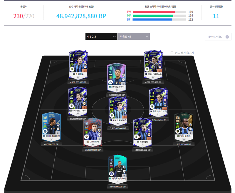 Fc 온라인 인벤 480억 인테르 Fc 온라인 인벤 팀전술 평가 상담 게시판