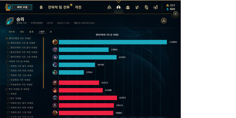리그오브레전드 인벤 칼바람 초급봇전도 생김 나빼고 9마리 다 초급봇임 Lol 인벤 자유 주제 게시판