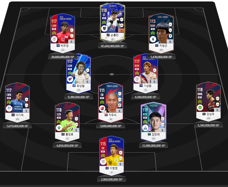 Fc 온라인 인벤 대한민국 스쿼드 추천 부탁드립니다 Fc 온라인 인벤 자유게시판