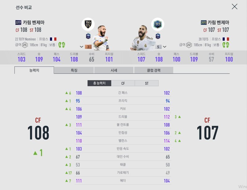 Fc 온라인 인벤 벤제마 시즌 한 번만 골라주세요ㅠ Fc 온라인 인벤 질문과 답변 게시판